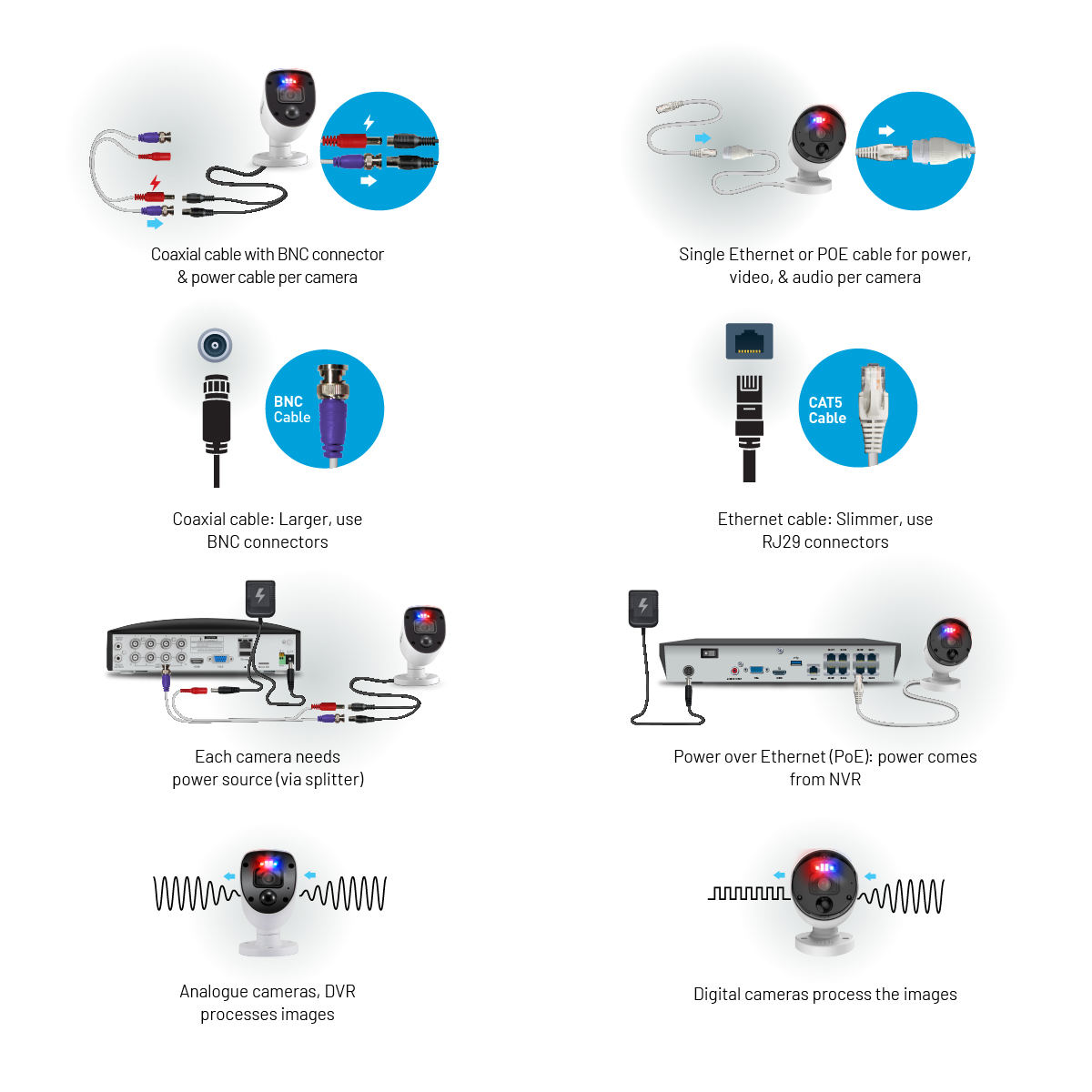 Ultimate Guide to Recording Security Camera System - ZoomOn