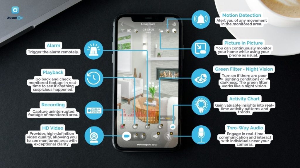 [2024 UPDATE] Explore the New Home Security System Features - ZoomOn