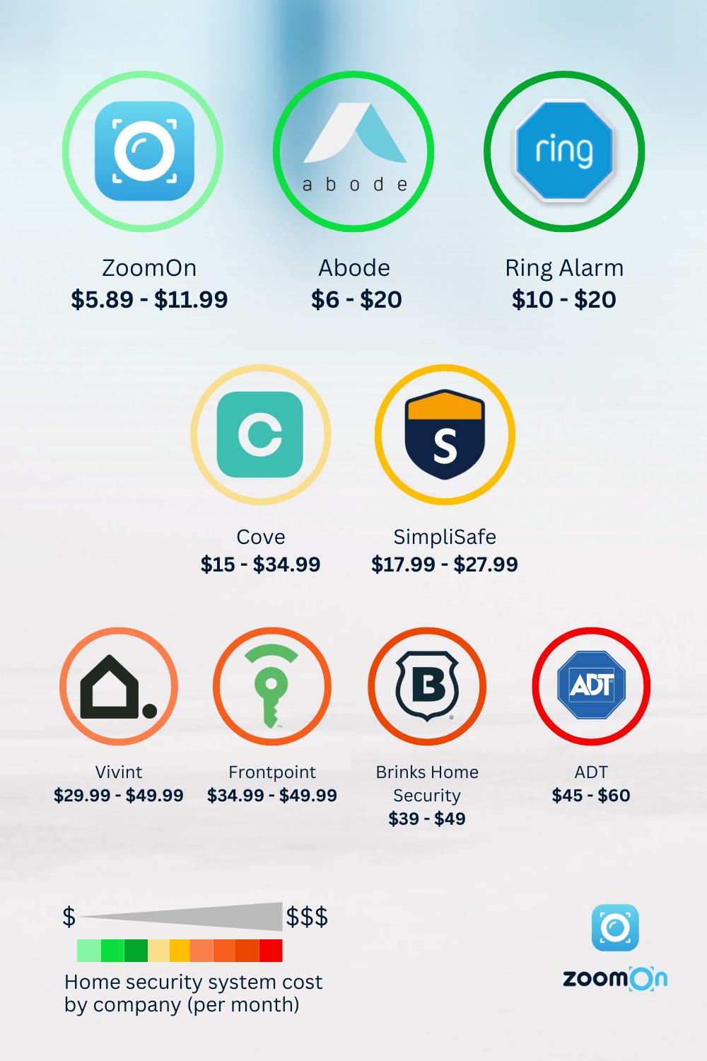 How Much Does a Security System Cost? [COST COMPARED] - ZoomOn